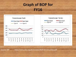 Balance of payment | PPT