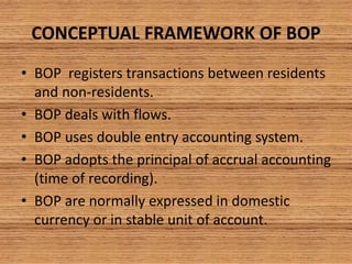 Balance of payment | PPTX