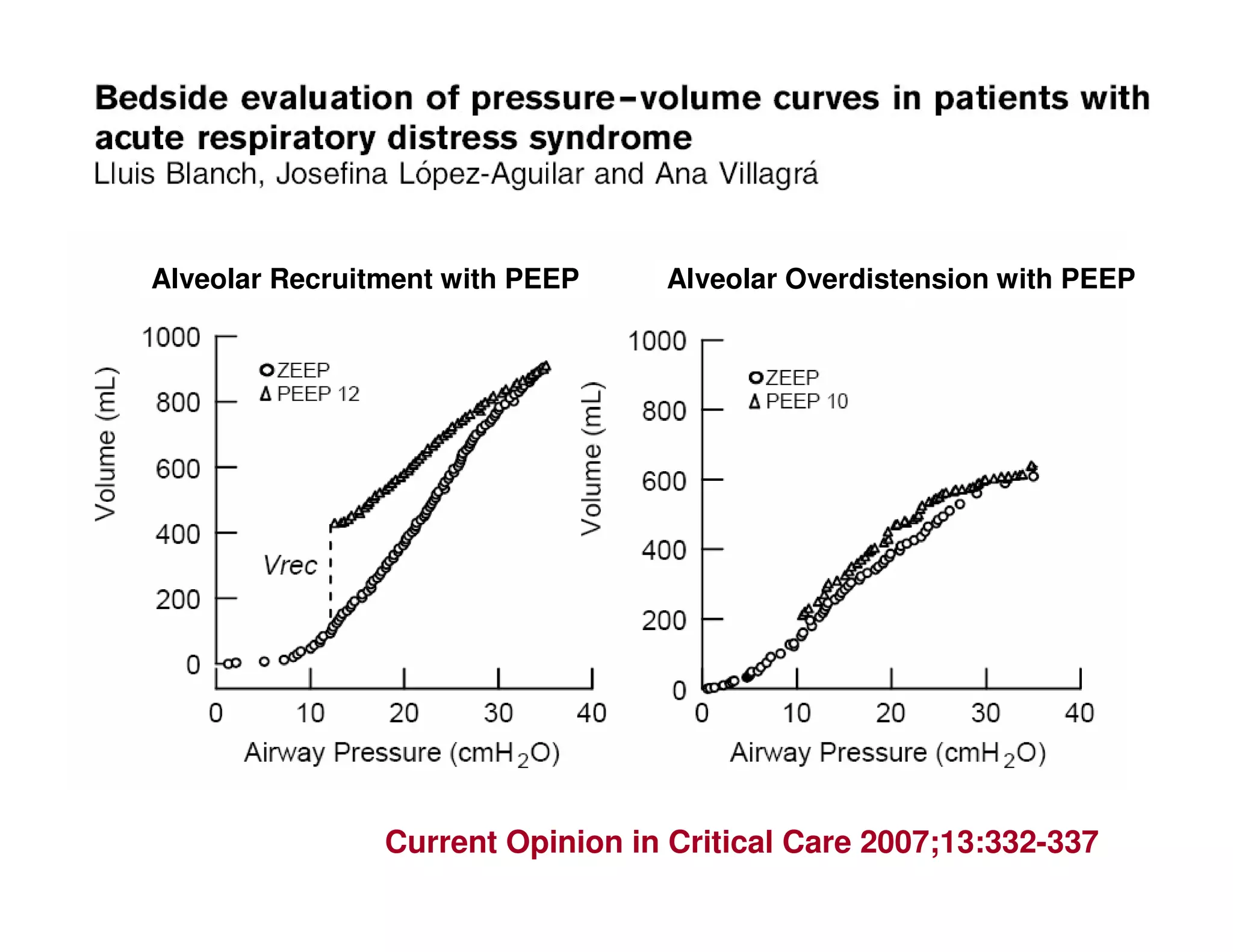 Pressure-Volume Curves in ARDS:Are they Useful? | PDF