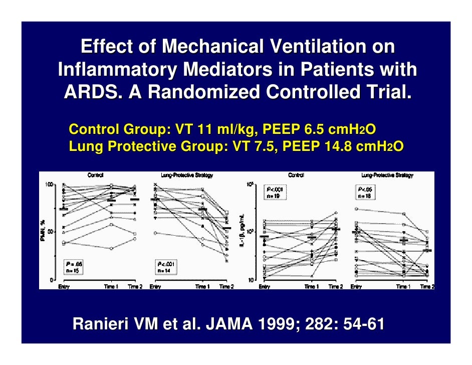 Pressure-Volume Curves in ARDS:Are they Useful?