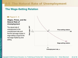 Blanchard_Labor market.ppt
