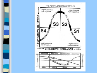 Blanchard life cycle management | PPT