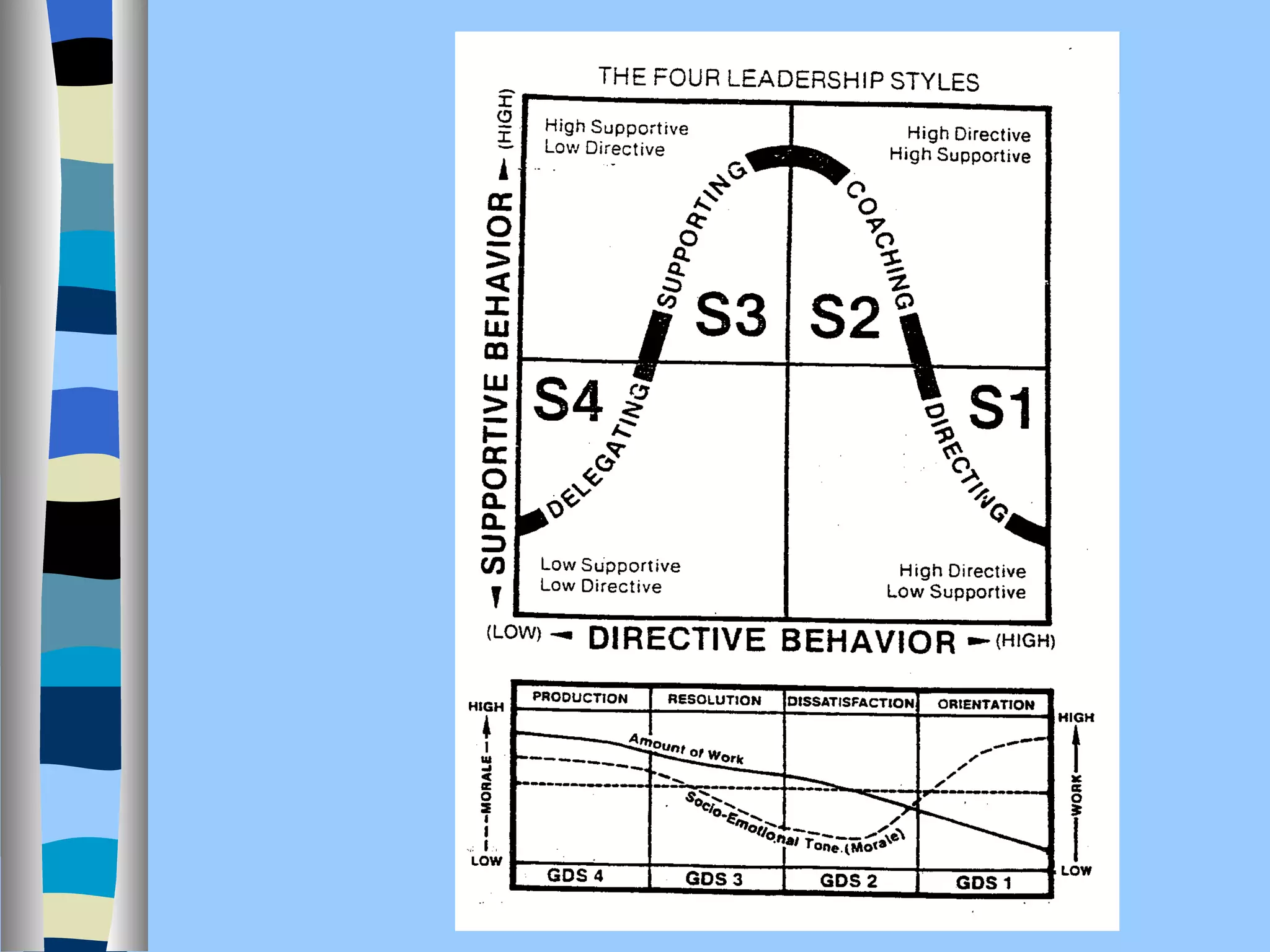 Blanchard life cycle management and transactional vs. transformational ...