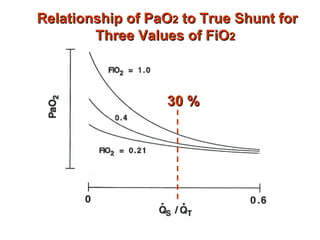 Under Appreciated Signs In Ventilator Monitoring | PPT