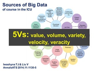 ICU of the future and Information Technology | PPT