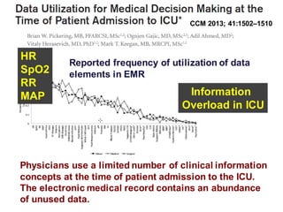 ICU of the future and Information Technology | PPT