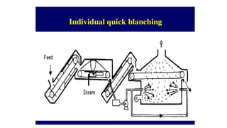 Blanching | PPTX