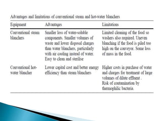 Blanching of fruit and vegetable- Process, objective, methods, benefits | PPTX