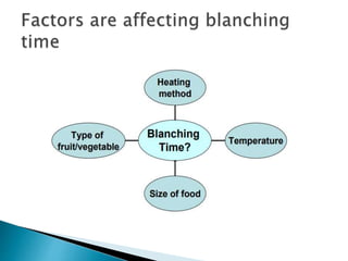 Blanching of fruit and vegetable- Process, objective, methods, benefits ...