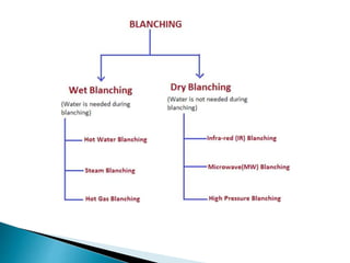 Blanching of fruit and vegetable- Process, objective, methods, benefits | PPTX