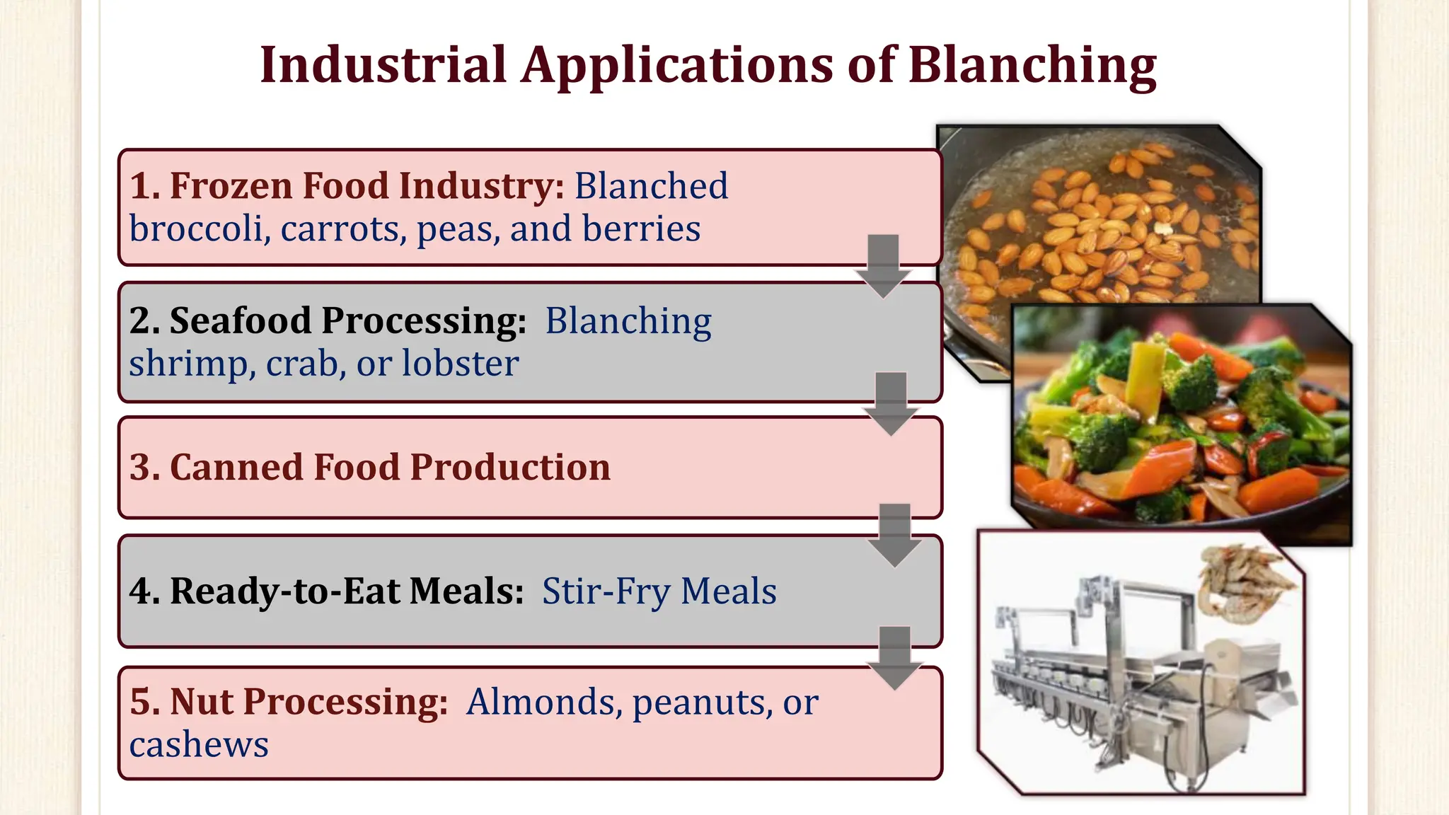 BLANCHING AND PASTUERIZATION introduction | PPTX