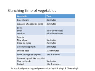 Blanching | PPTX