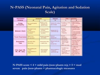 Blancing the use of sedative and analgesia in neonates | PPT