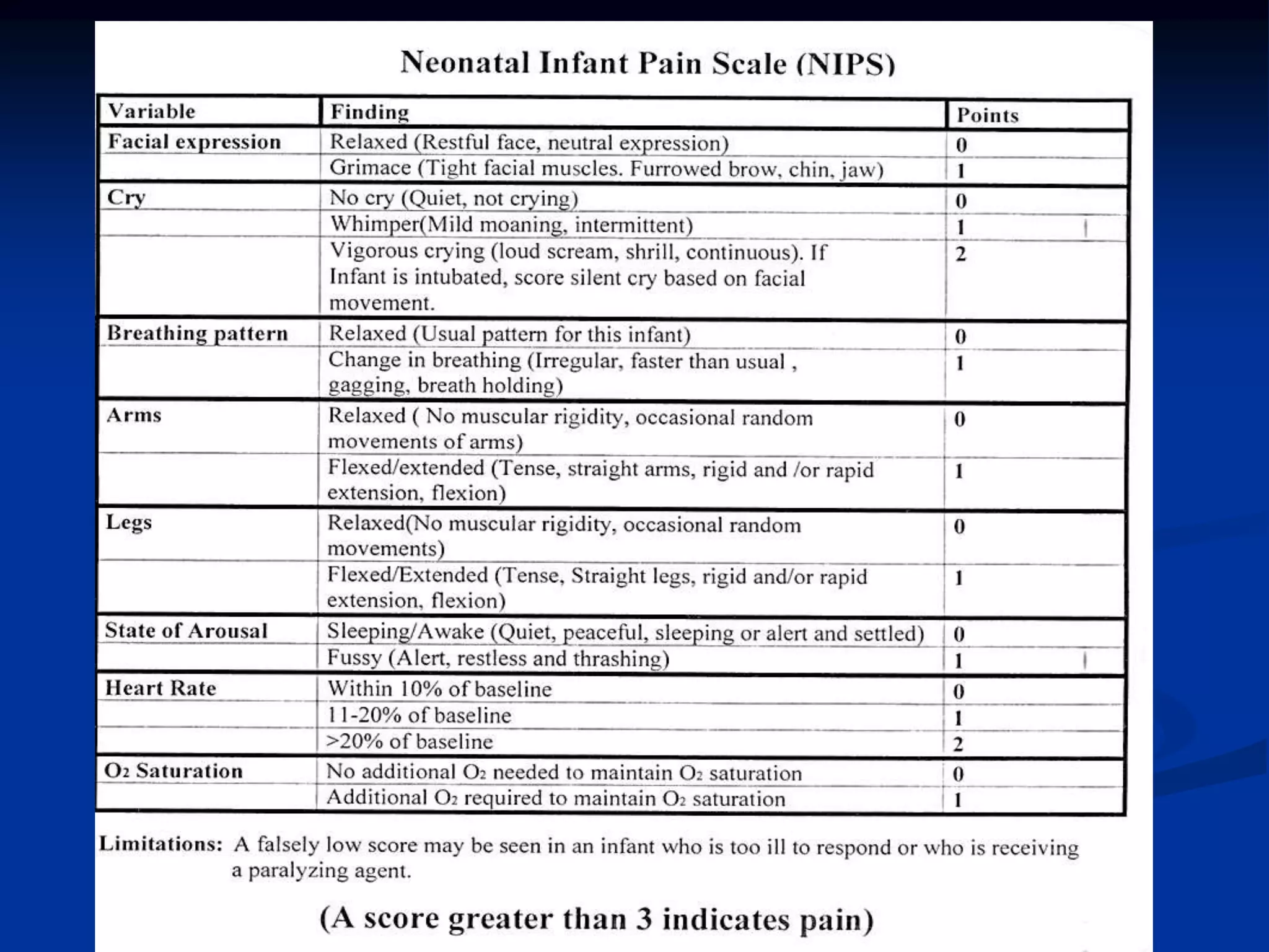 Blancing the use of sedative and analgesia in neonates.ppt