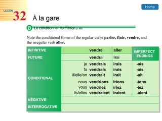 Blanc u8 l32 conditionnel intro | PPT