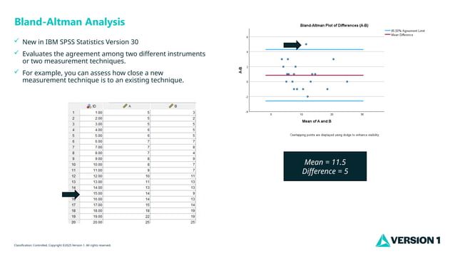 Bland Altman Analysis in IBM SPSS Statistics.pptx