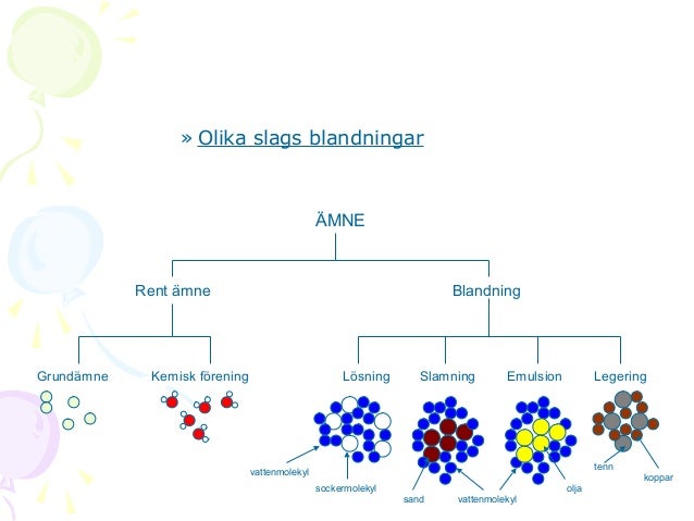 Blandning åk 7 ppt kemi.ppt13