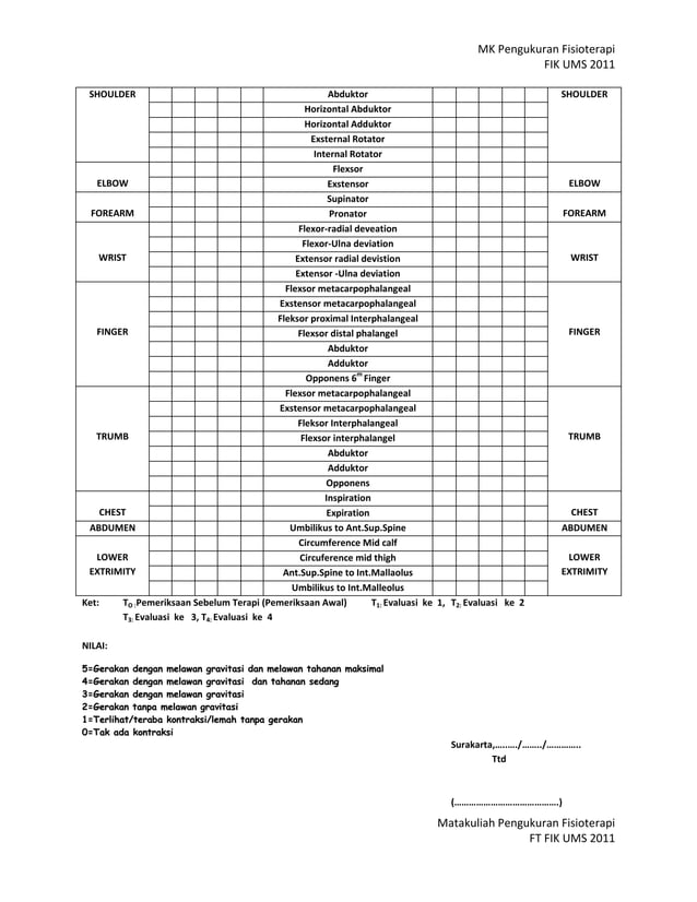 Blangko pemeriksaan MMT | DOCX
