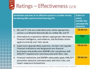 Mutual Evaluation of Sweden | PPT