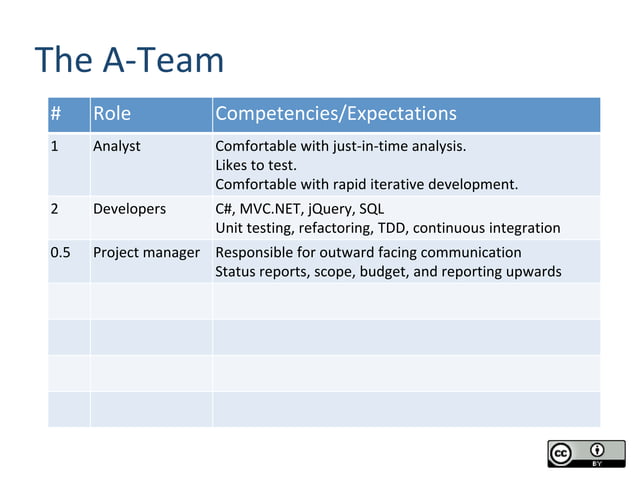 blank inception deck powerpoint template | PPTX