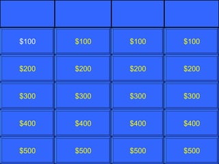 Blank Jeopardy Template | PPT