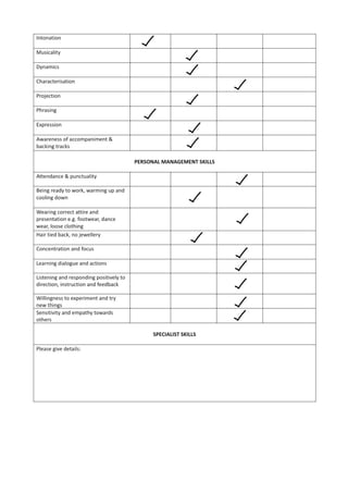 Skills audit | PDF