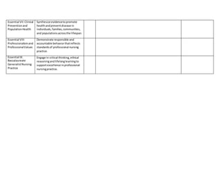 Blank aacn mapping form | DOCX