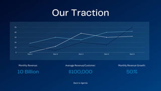 Blank Company Profile Business Presentation in Navy Blue Abstract Tech Style.pptx