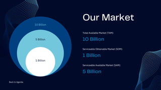 Blank Company Profile Business Presentation in Navy Blue Abstract Tech Style.pptx