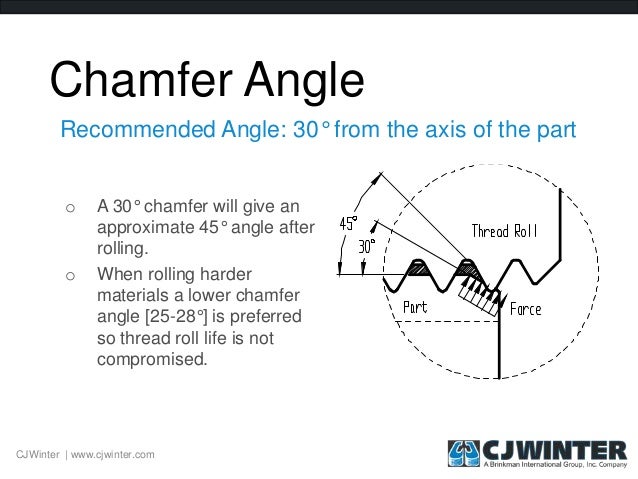 Blank Design for Thread Rolling