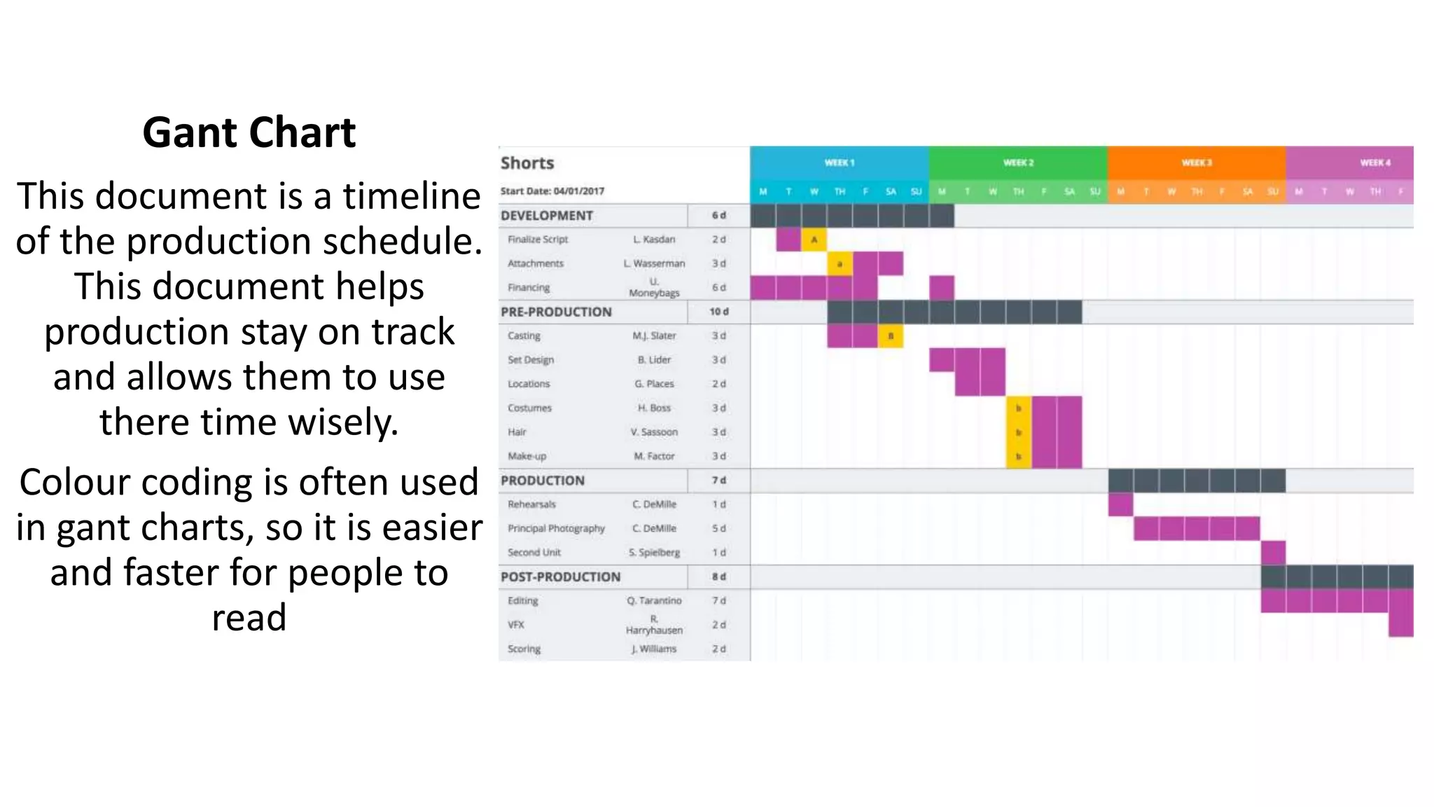 Pre-Production Documents | PPTX