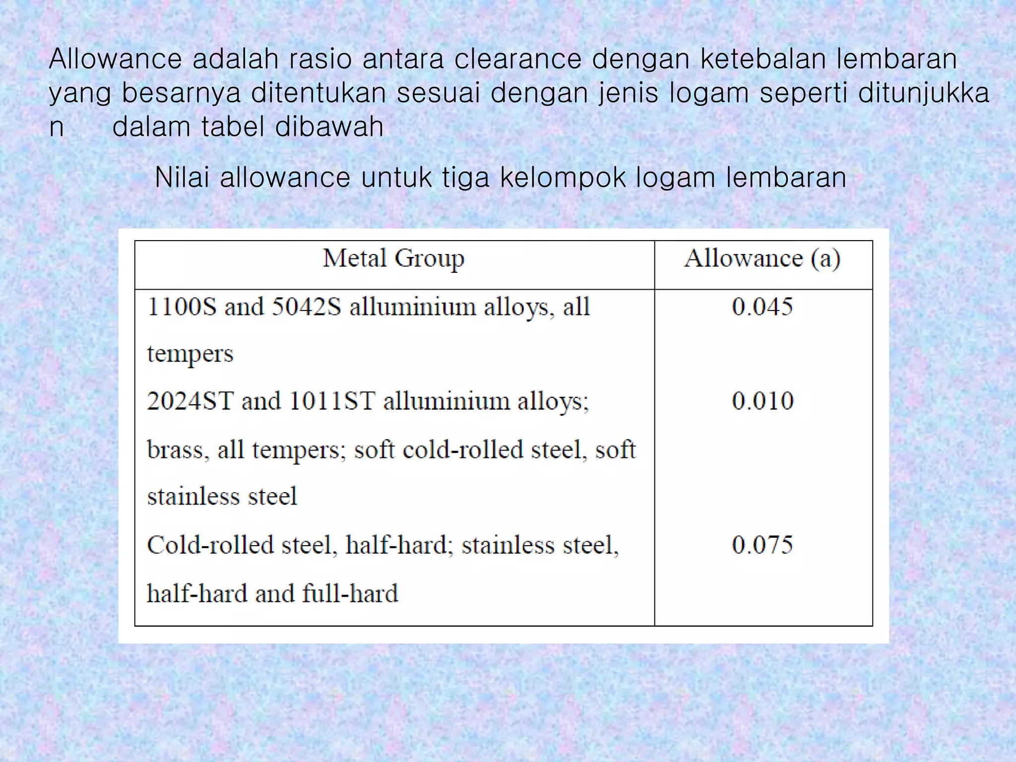 mengenal proses blanking (pemotongan plat pada praktikum pembentukan ...