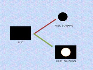 mengenal proses blanking (pemotongan plat pada praktikum pembentukan ...
