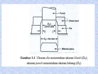 mengenal proses blanking (pemotongan plat pada praktikum pembentukan ...