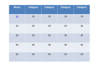 Blank jeopardy game | PPT