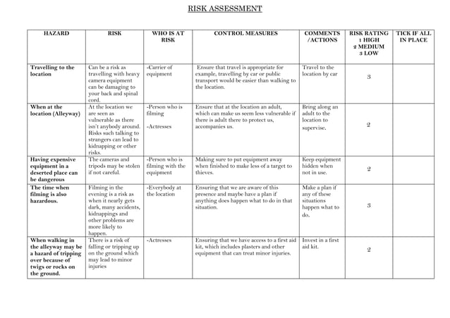 Blank risk assessment | PPT