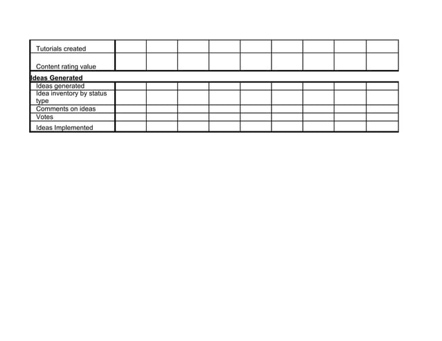 Blank scorecard | PPT