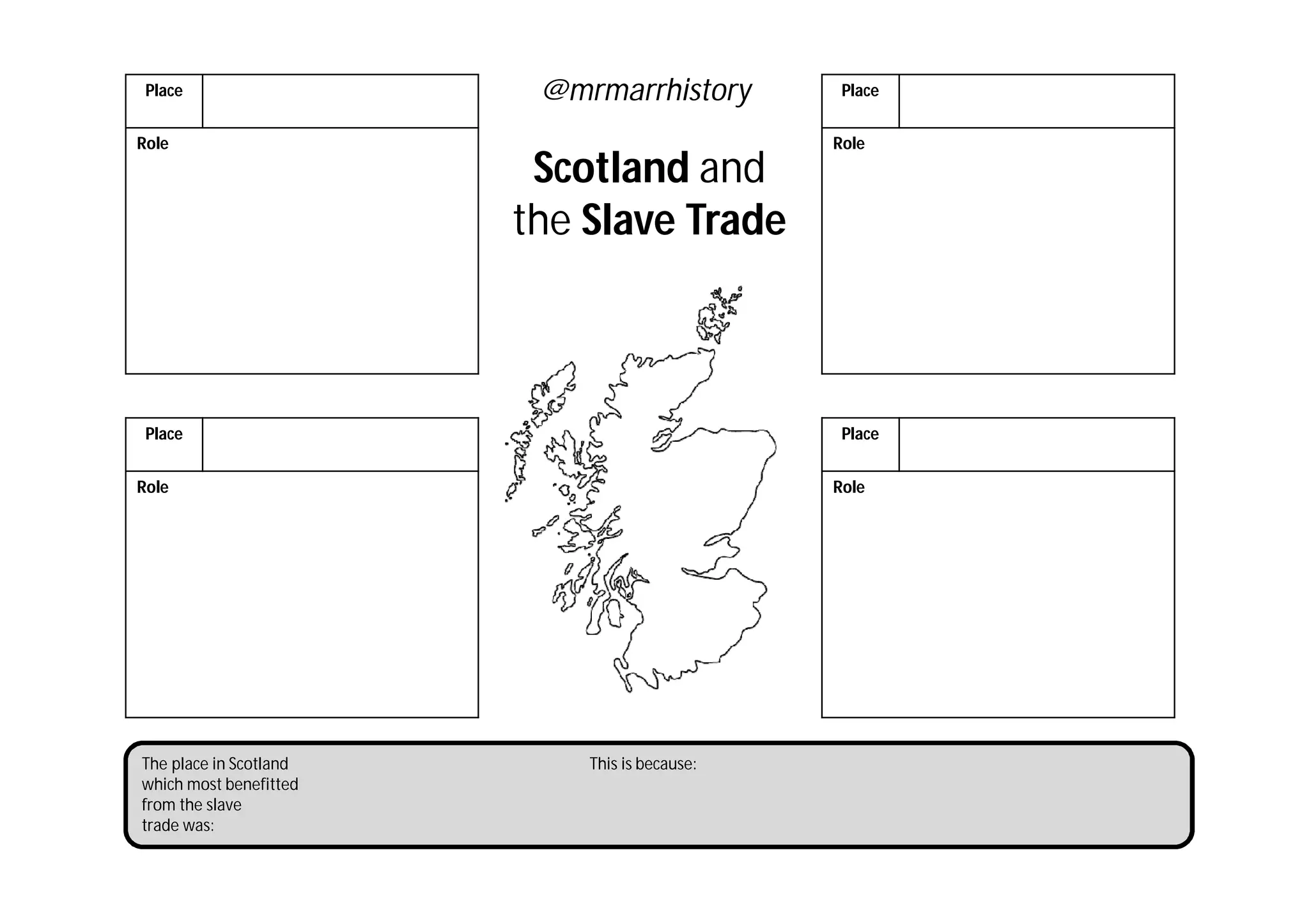 Scotland and the Slave Trade - Blank scotland map (with boxes) | PDF