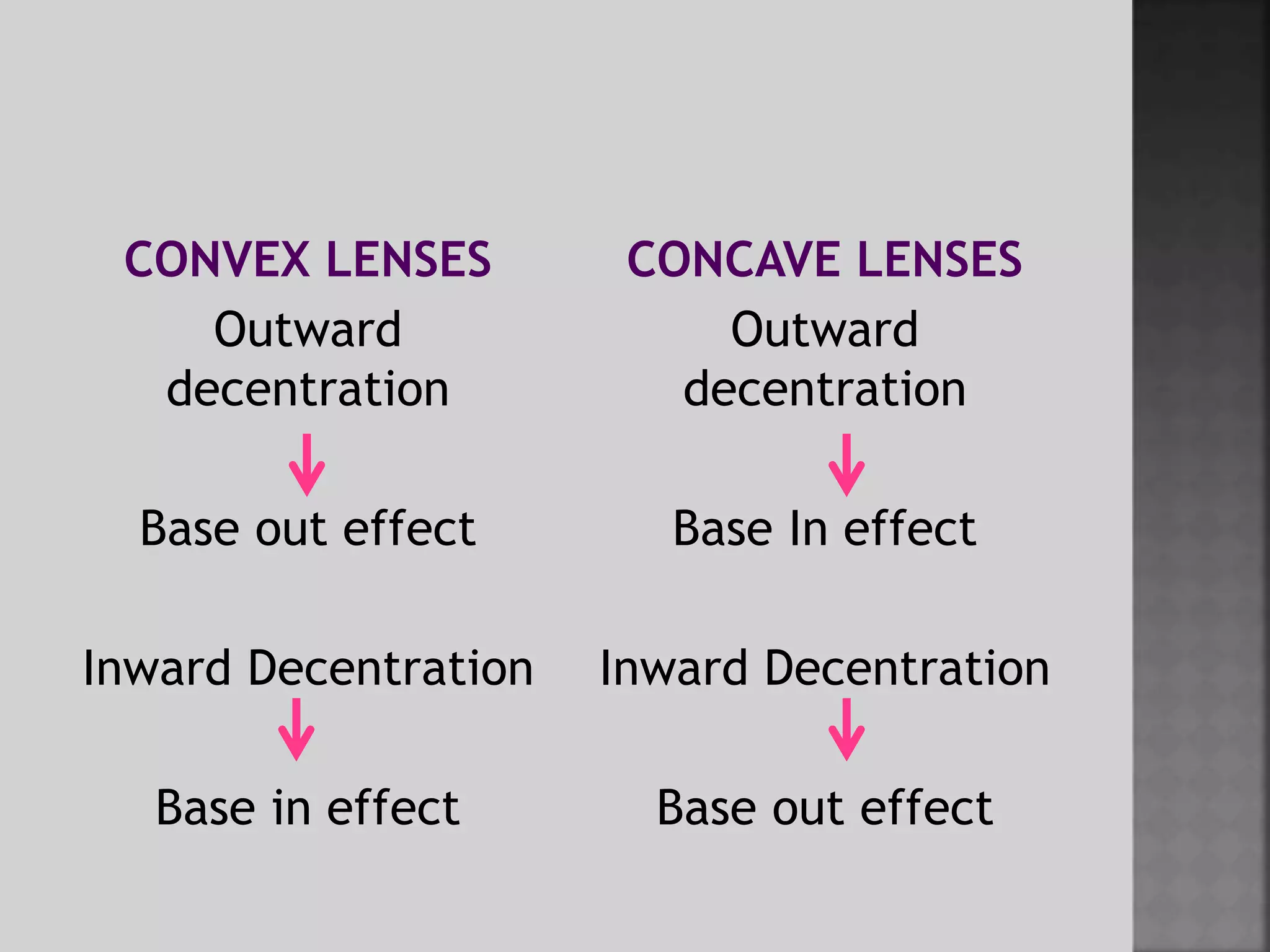 Blank size ordering | PPTX