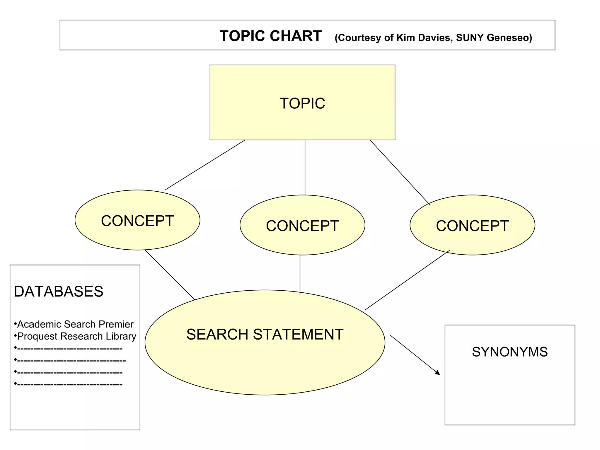 Blank Topic Chart | PPT | Technology & Computing