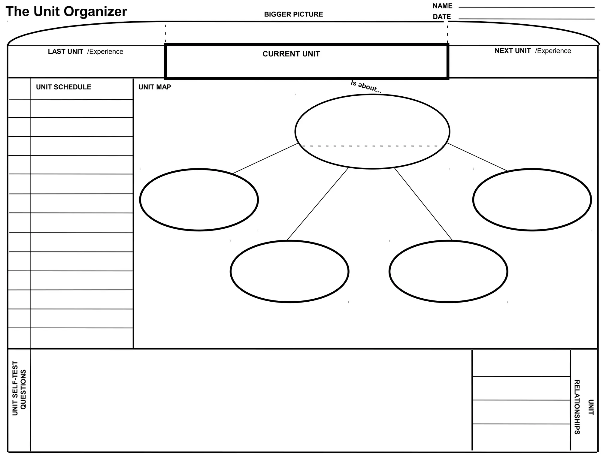 Blank Unit Organizer | PPT