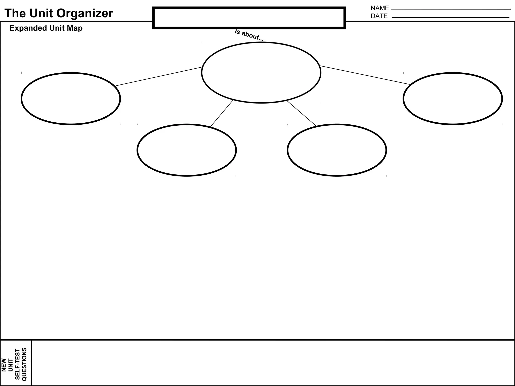 Blank Unit Organizer | PPT
