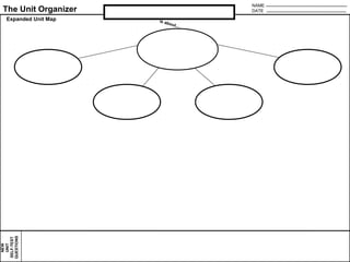 Blank Unit Organizer | PPT