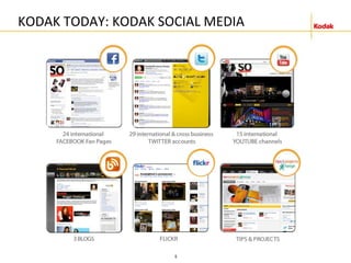 iStrategy: Social Media Intelligence | PPT
