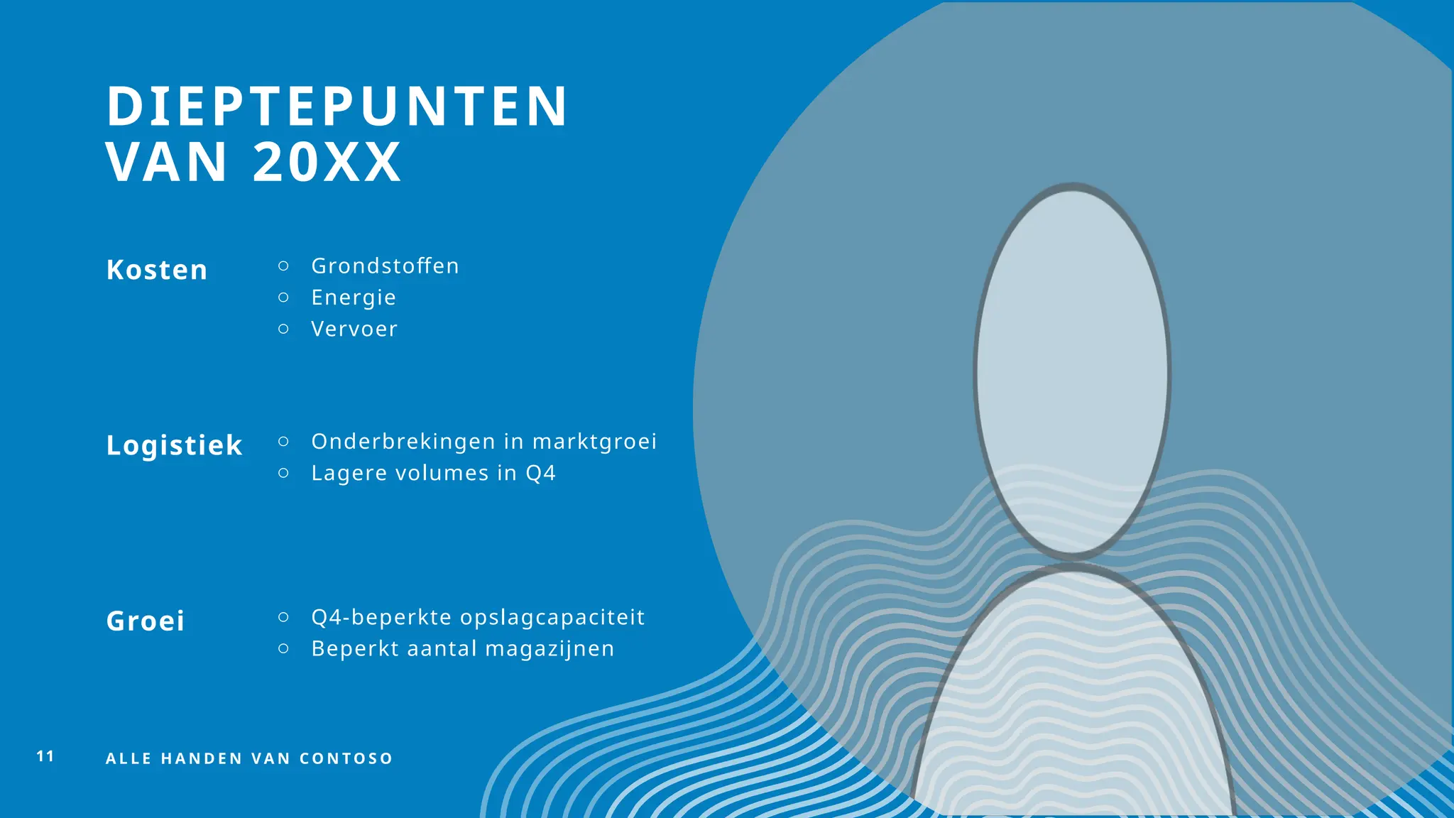 contoso presentation updates and high points | PPT