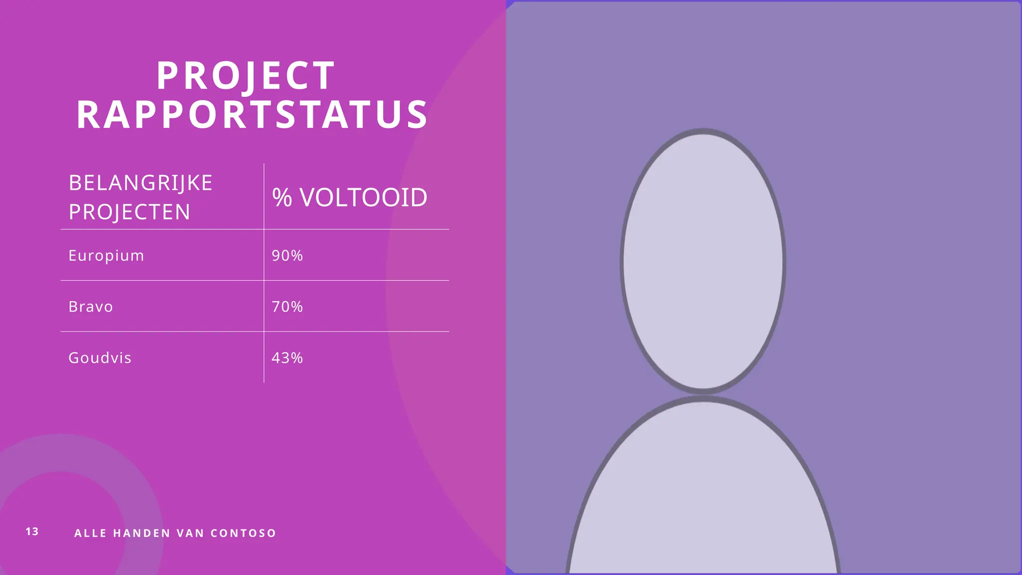 contoso presentation updates and high points | PPT