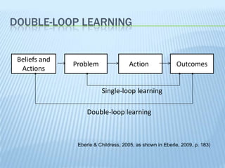 Sustaining lifelong learning: A review of heutagogical practice | PPT