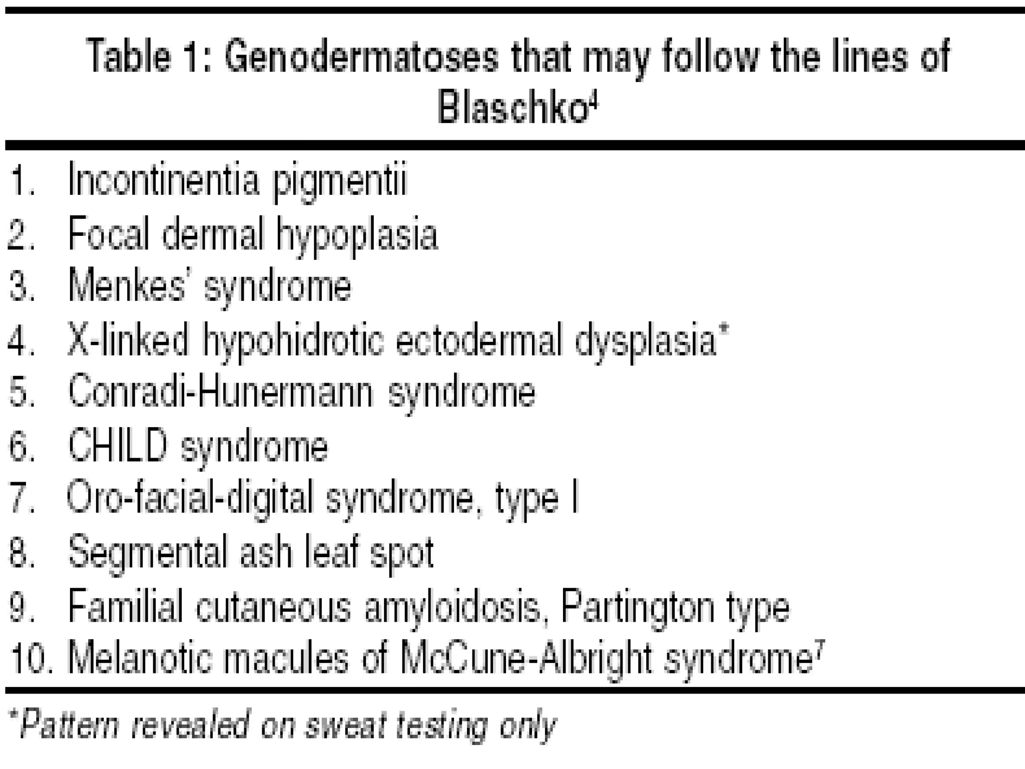 Blaschkoid dermatitis | PPTX