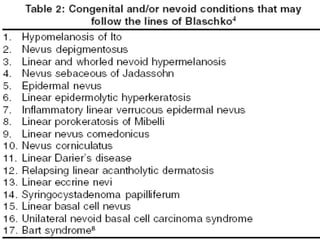Blaschkoid dermatitis | PPTX