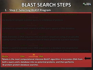 BLAST [Basic Alignment Local Search Tool] | PPTX